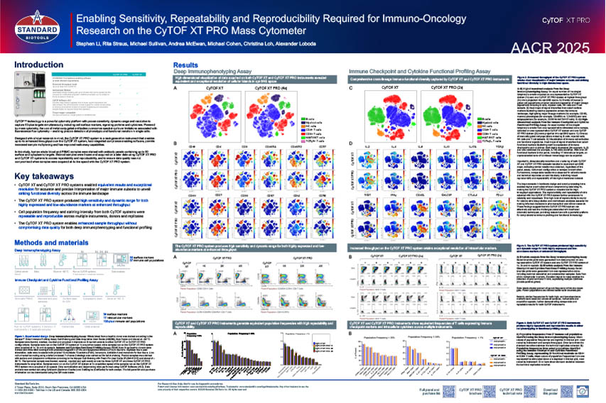 2025 Posters | Standard BioTools