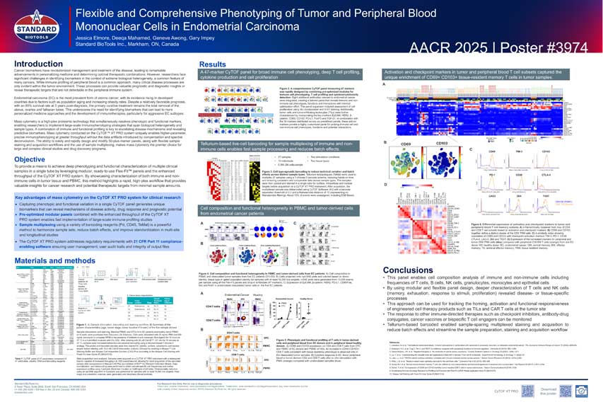 2025 Posters | Standard BioTools