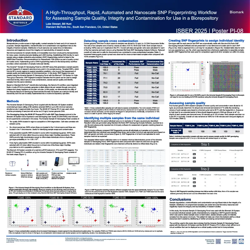 ISBER 2025 | Standard BioTools