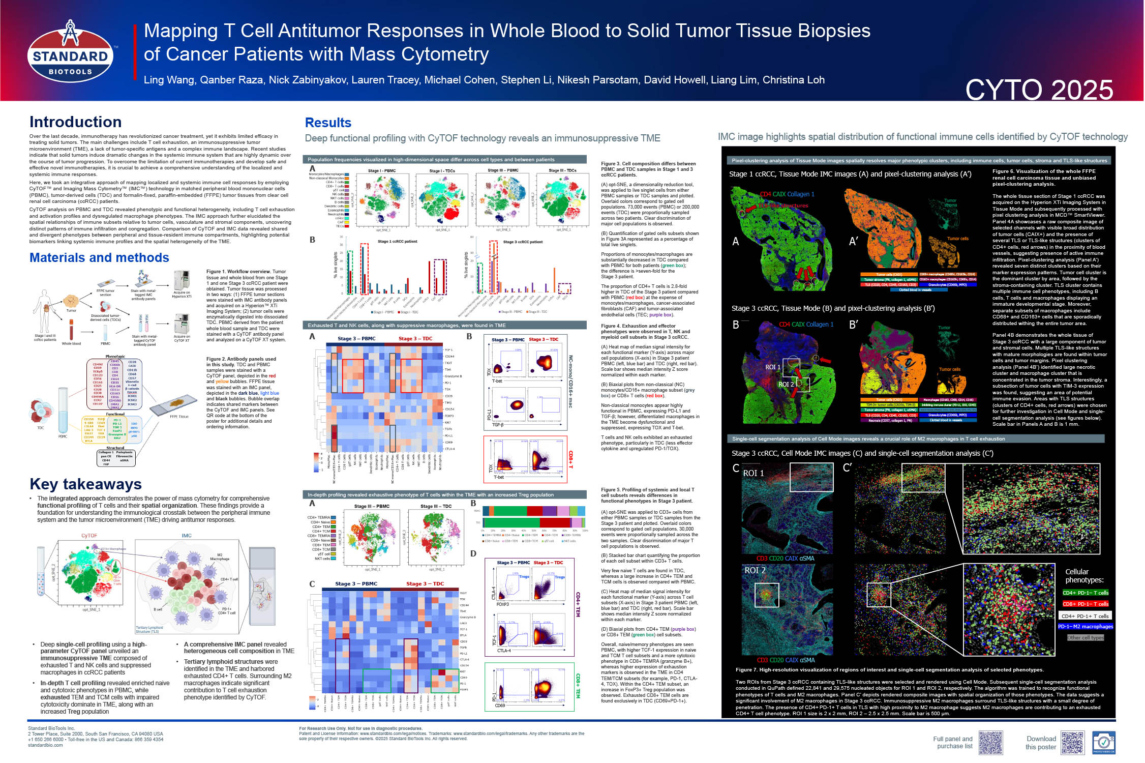 CYTO 2025 Posters | Standard BioTools